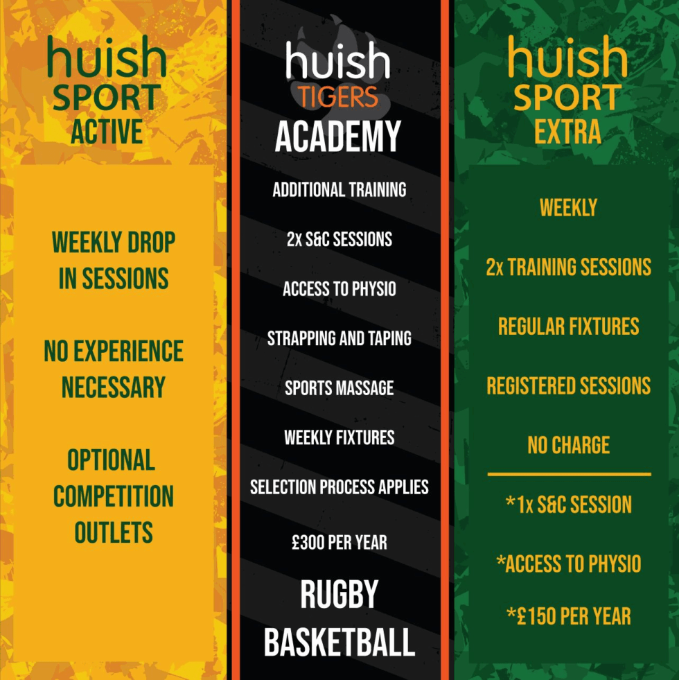 Sport - Richard Huish College